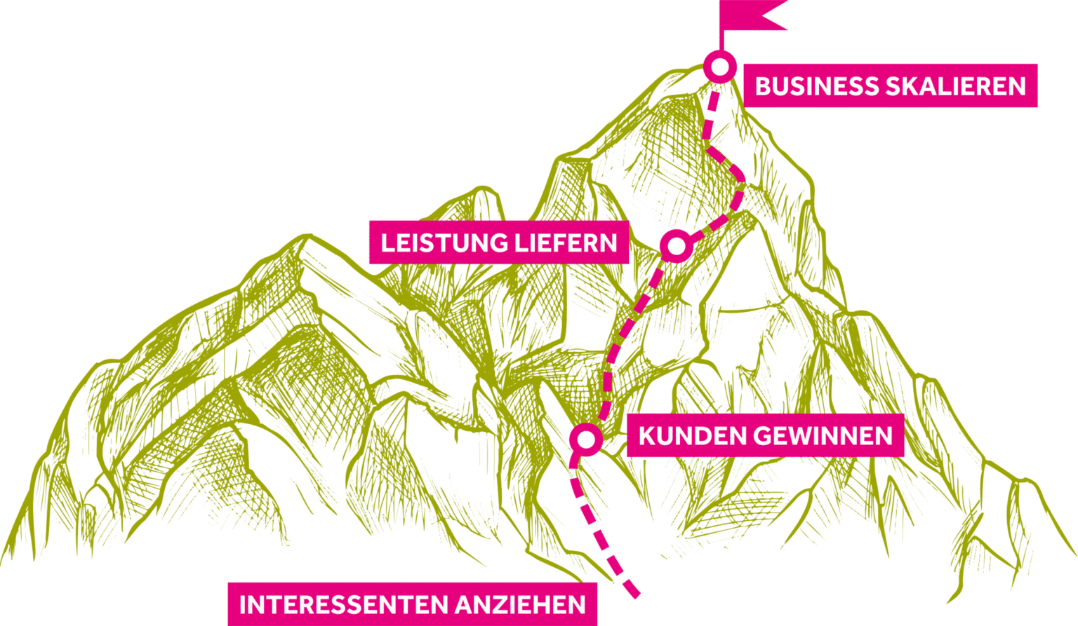 KOERTING INSTITUTE - Offizielle Homepage - KOERTING INSTITUTE